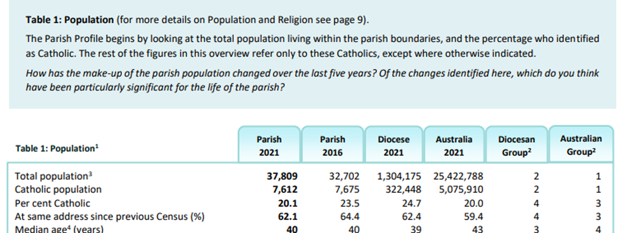 Wentworthville Parish Census Profile – Our Lady of Mount Carmel ...